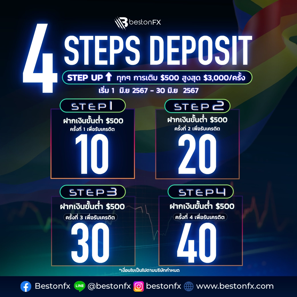 เทรด FOREX กับ โบรกเกอร์ FOREX ได้การรับรองมาตรฐานระดับโลก