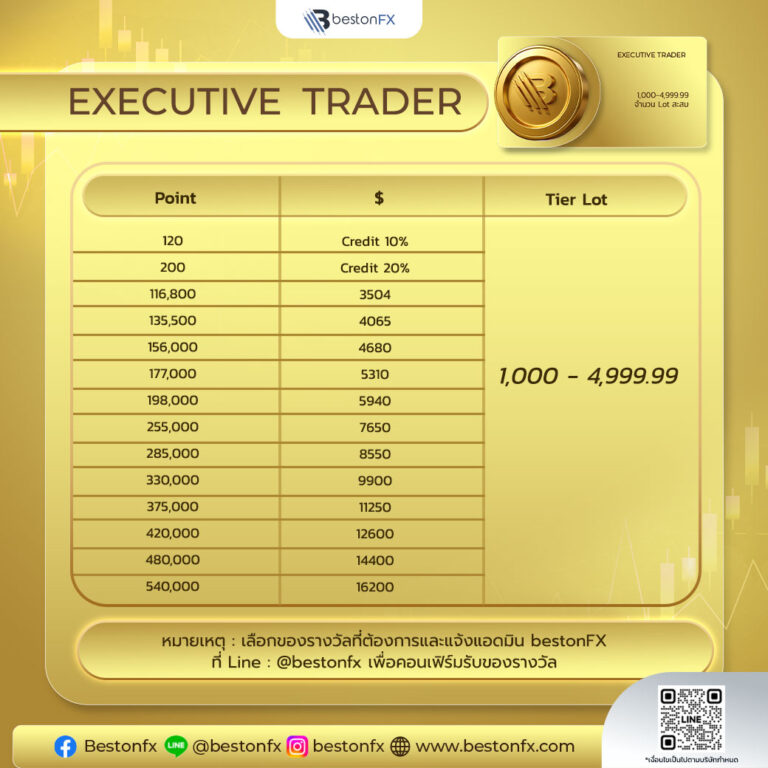 เกี่ยวกับเรา Bestonfx l โบรกเกอร์ Forex เจ้าเดียวในไทย